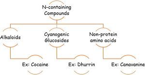 Difference Between Primary Metabolites and Secondary Metabolites (with ...