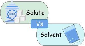 Difference Between Solute and Solvent (with Comparison Chart) - Bio ...