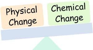 Difference Between Physical and Chemical Change (with Comparison Chart ...