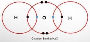 Difference Between Covalent, Metallic and Ionic Bonds (with Comparison ...
