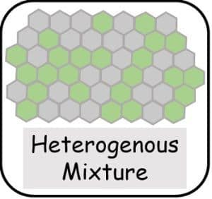 Difference Between Mixtures and Compounds (with Comparison Chart) - Bio ...